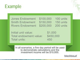 Endowment Management: Unitization | PDF