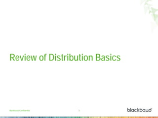 Endowment Management: Unitization | PDF