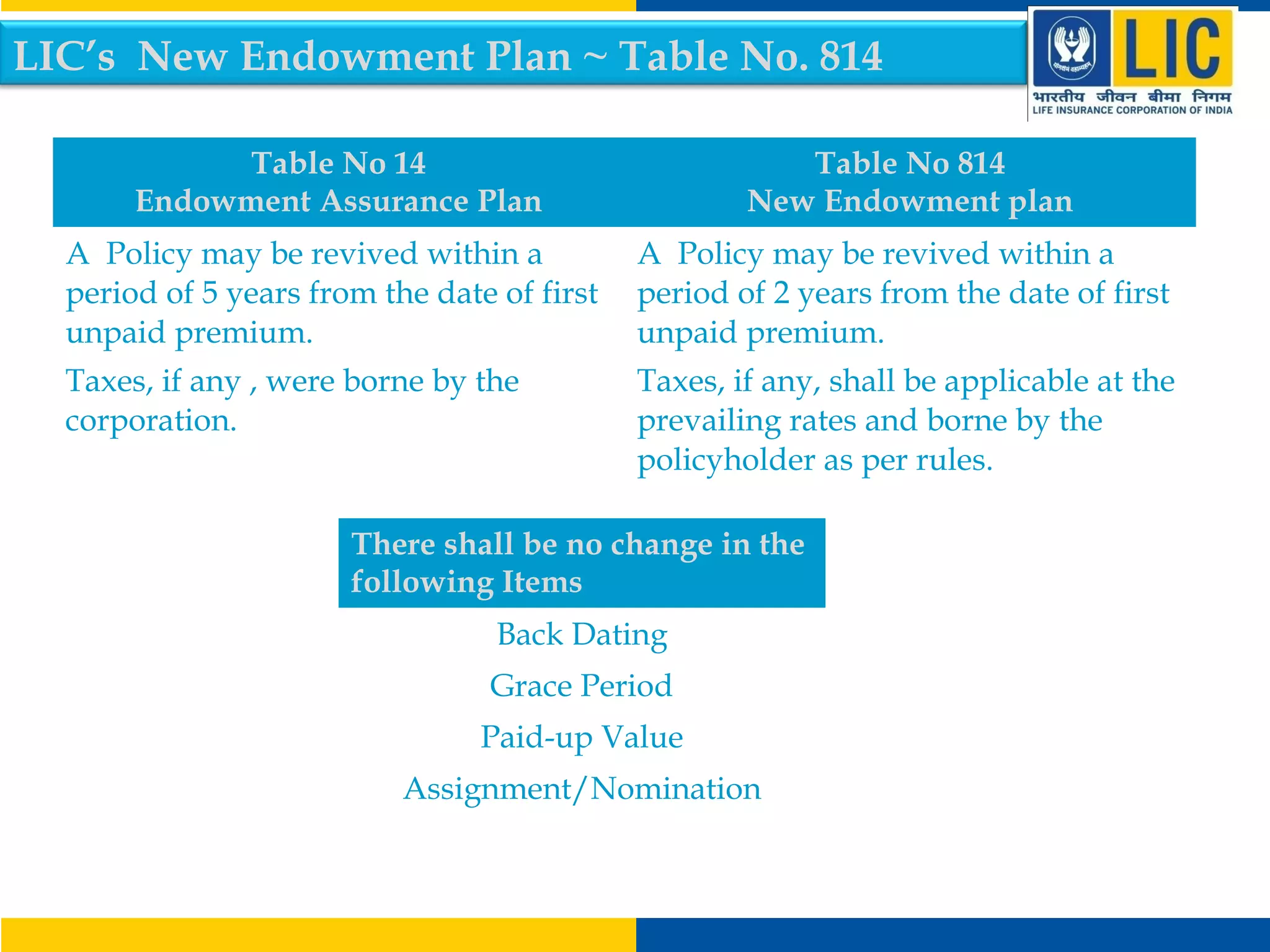 Endowment plan 814 | PPT