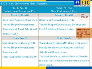 Endowment plan 814-3- LIC - Datacomp Web Technologies | PPTX