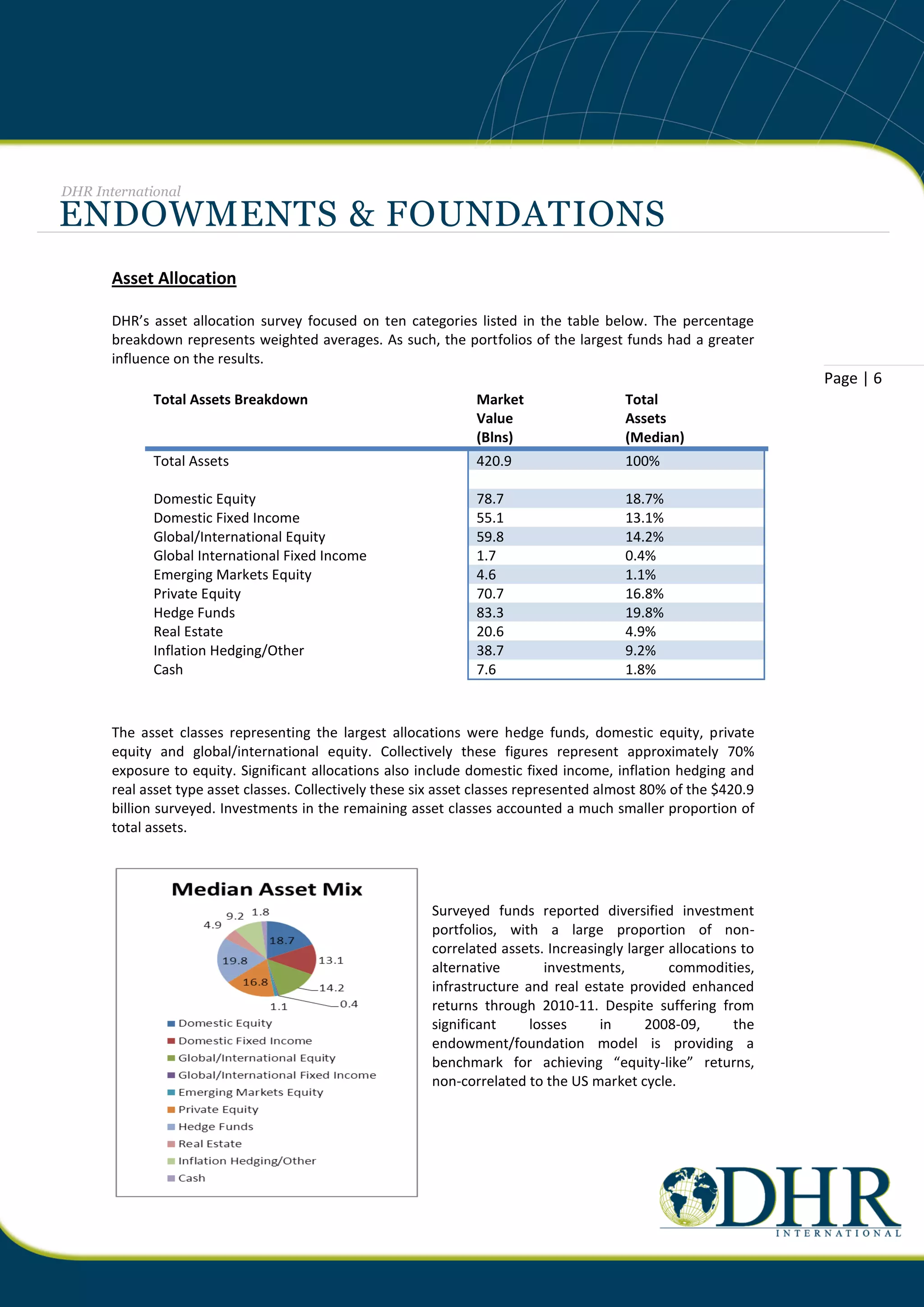 Endowments & Foundations 2011 | PDF