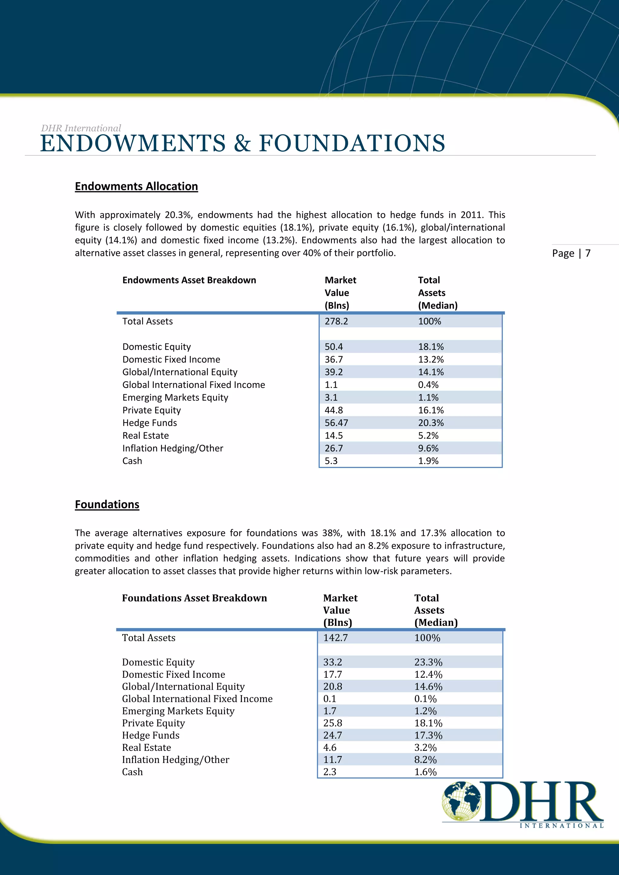 Endowments & Foundations 2011 | PDF