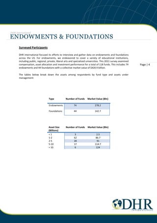 Endowments & Foundations 2011 | PDF