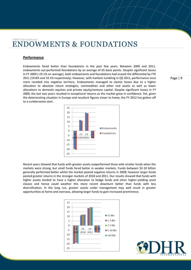 Endowments & Foundations 2011 | PDF