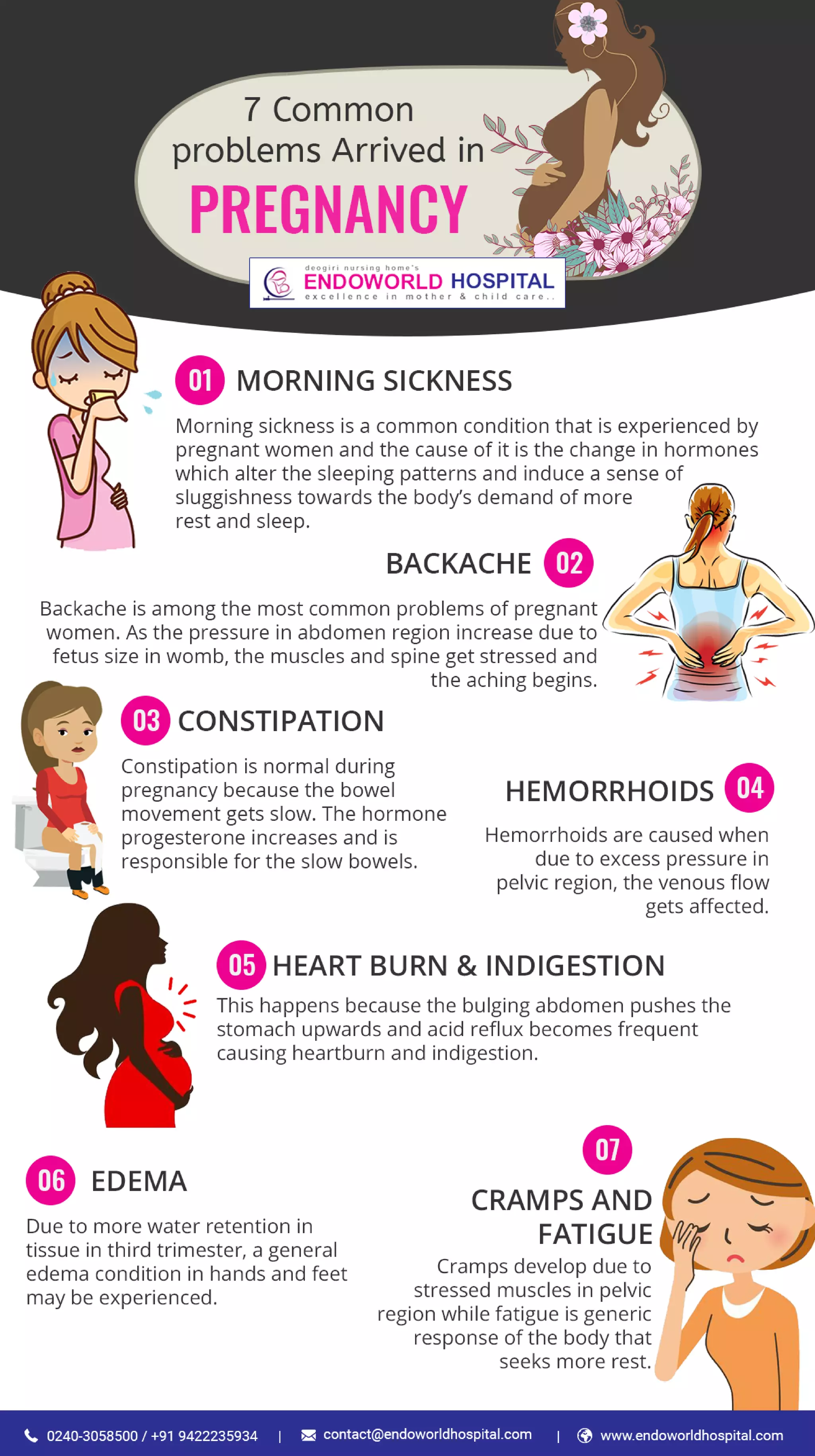 7 Comman problems during Pregnancy | PDF