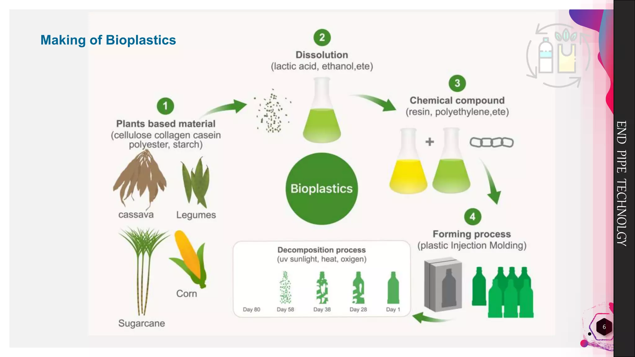 End Pipe Technology.pptx