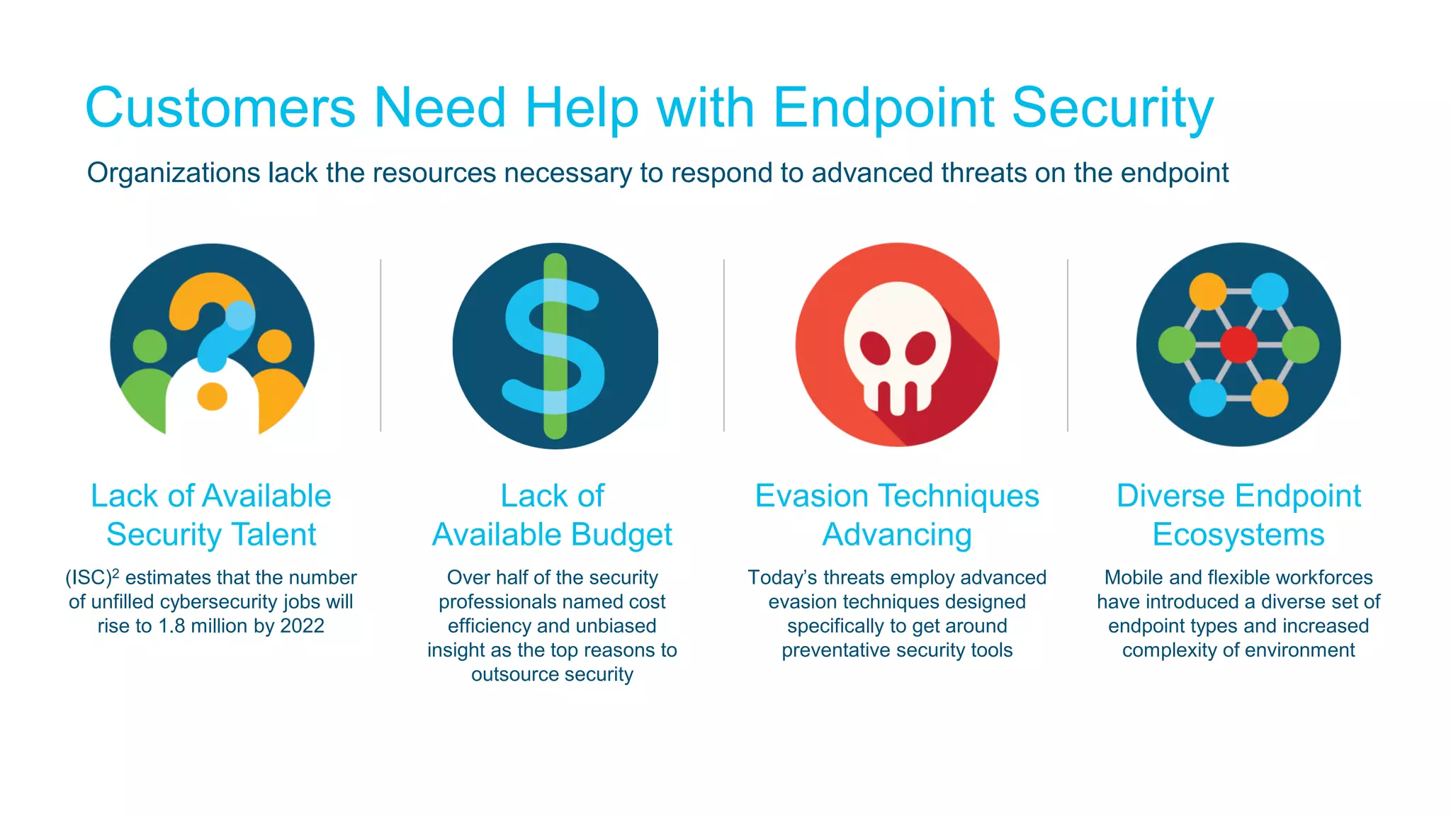 Cisco Endpoint Security for MSSPs | PDF