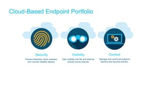 Cisco Endpoint Security for MSSPs | PDF