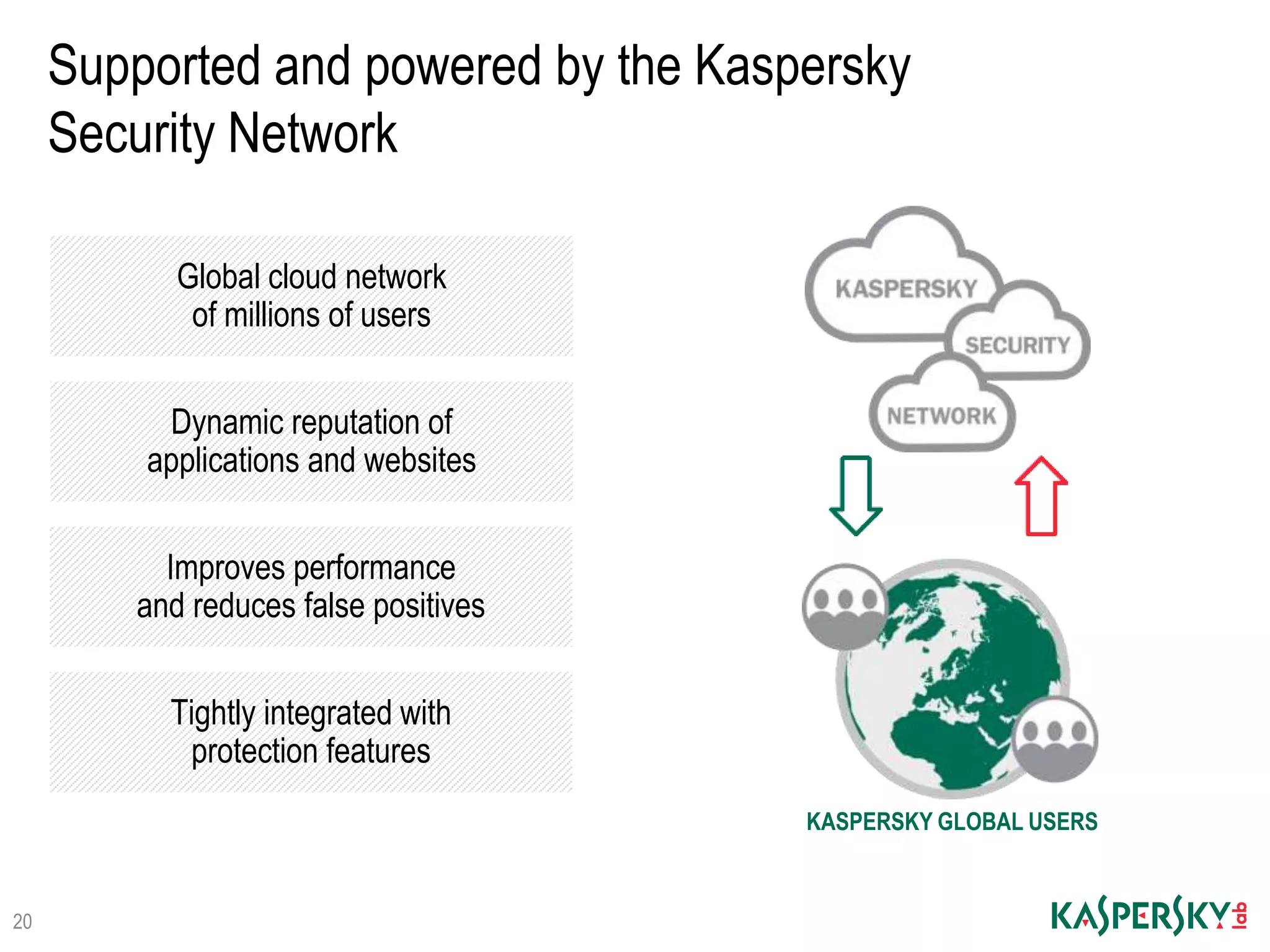 Kaspersky Endpoint Overview | PDF