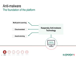 Kaspersky Endpoint Overview | PDF