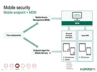 Kaspersky Endpoint Overview | PDF