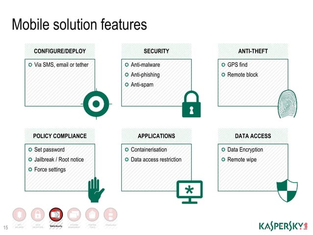 Kaspersky Endpoint Overview | PDF
