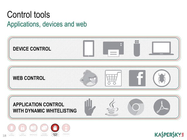 Kaspersky Endpoint Overview | PDF