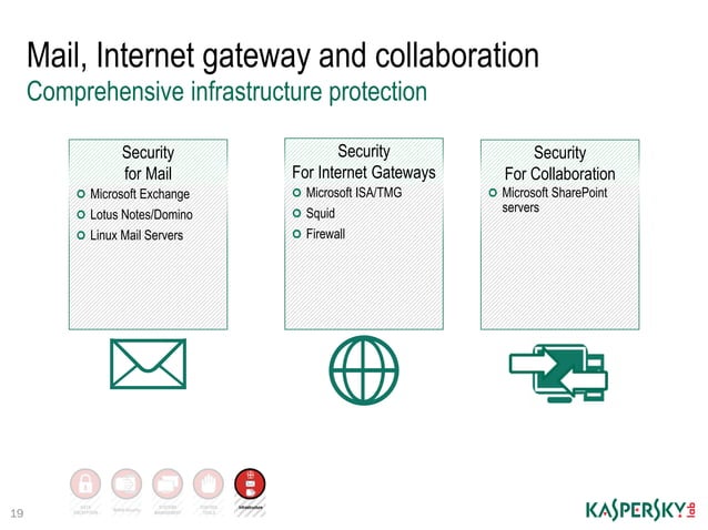 Kaspersky Endpoint Overview | PDF