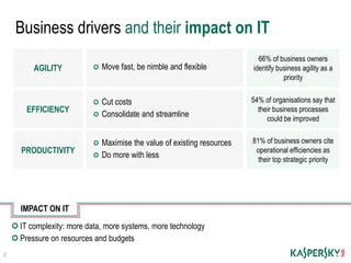 Kaspersky Endpoint Overview | PDF
