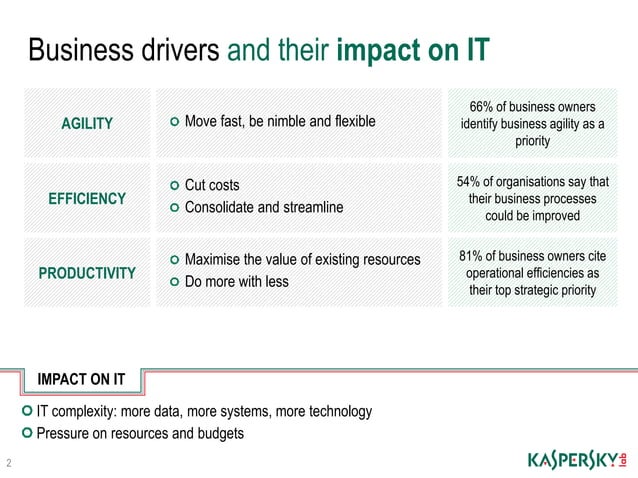Kaspersky Endpoint Overview | PDF