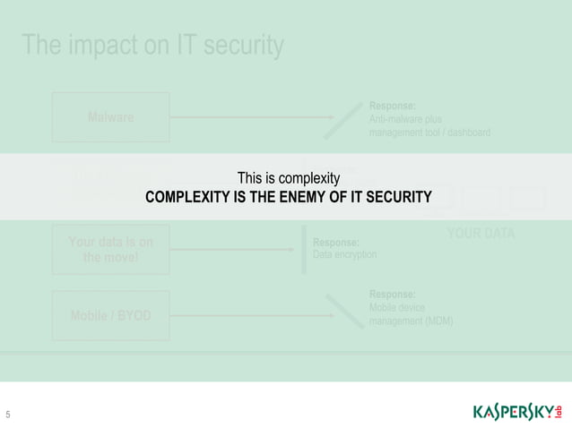 Kaspersky Endpoint Overview | PDF