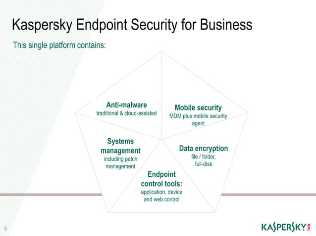 Kaspersky Endpoint Overview | PDF