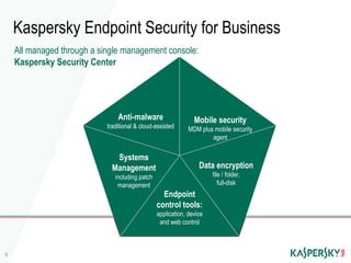 Kaspersky Endpoint Overview | PDF