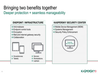 Kaspersky Endpoint overview | PDF