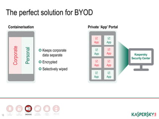 Kaspersky Endpoint overview | PDF