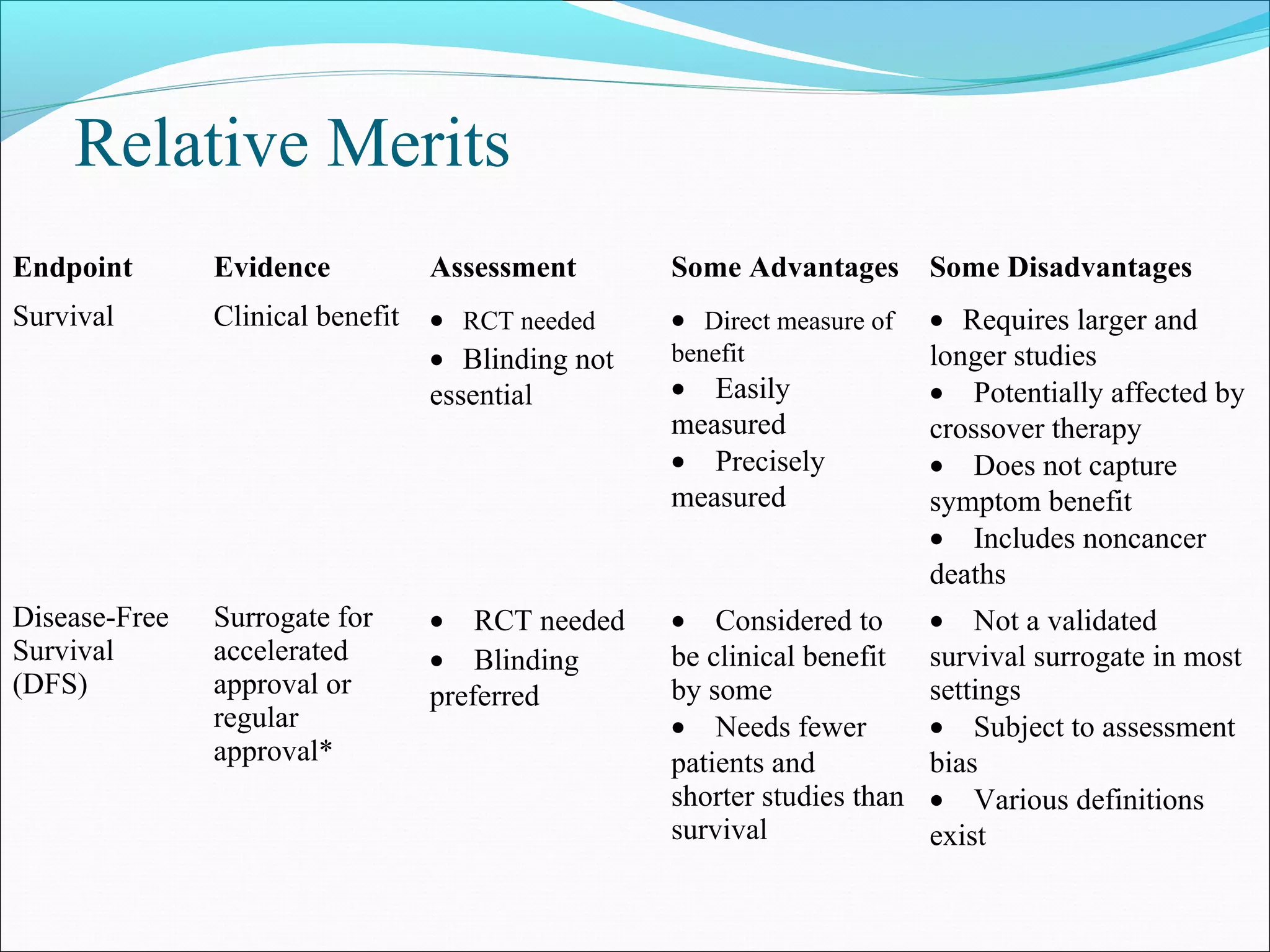 Endpoint considerations in cancer clinical trials | PPT