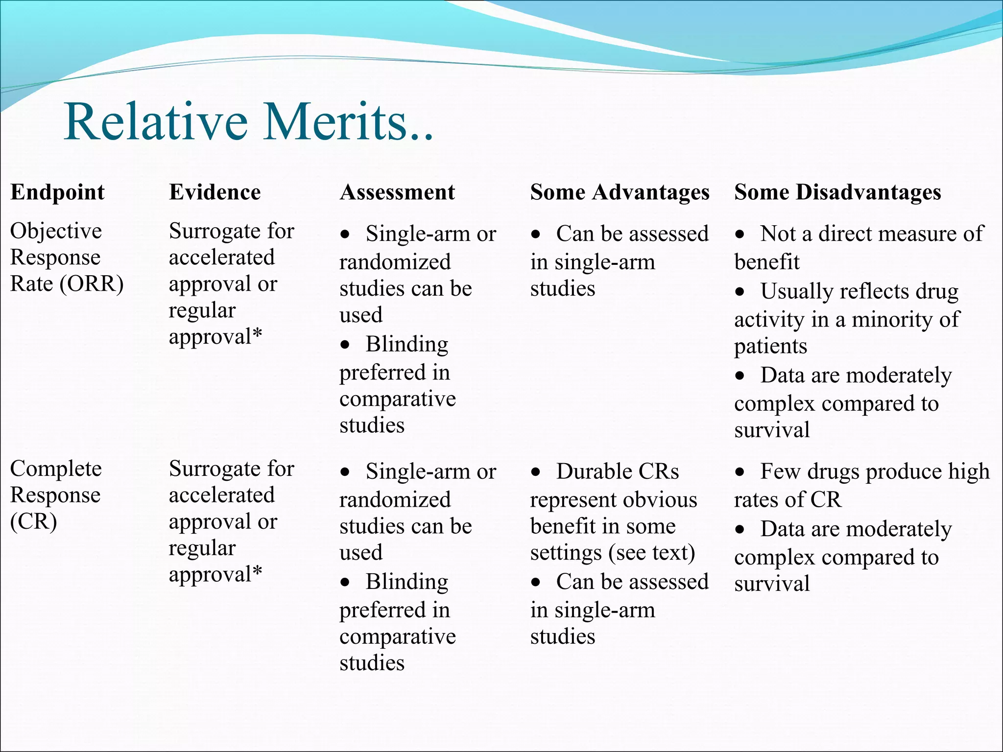 Endpoint considerations in cancer clinical trials | PPT