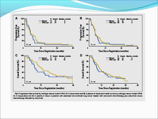 Endpoint considerations in cancer clinical trials | PPT