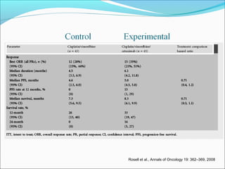 Endpoint considerations in cancer clinical trials | PPT