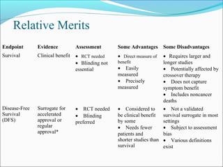 Endpoint considerations in cancer clinical trials | PPT