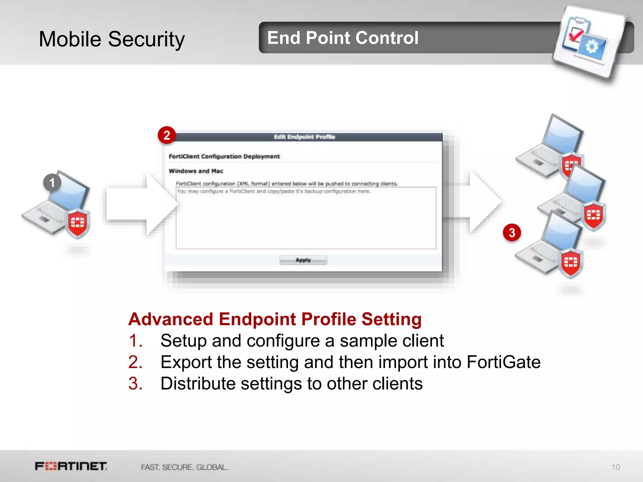End point control | PPT