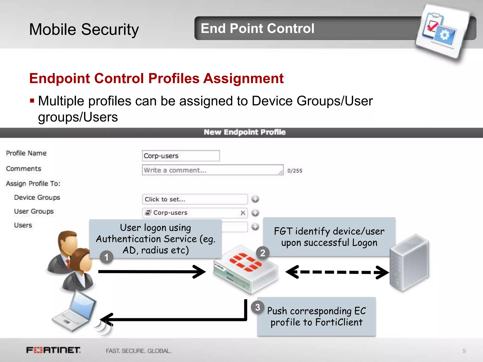 End point control | PPT