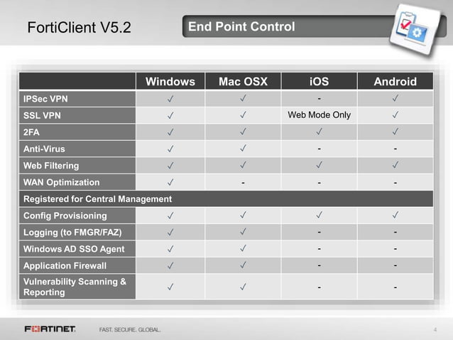 End point control | PPT