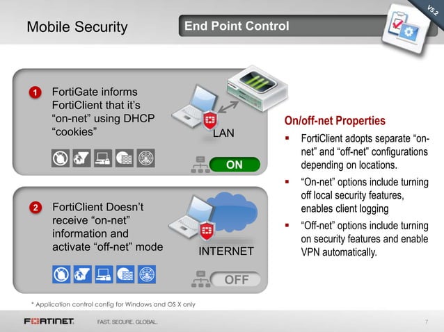 End point control | PPT