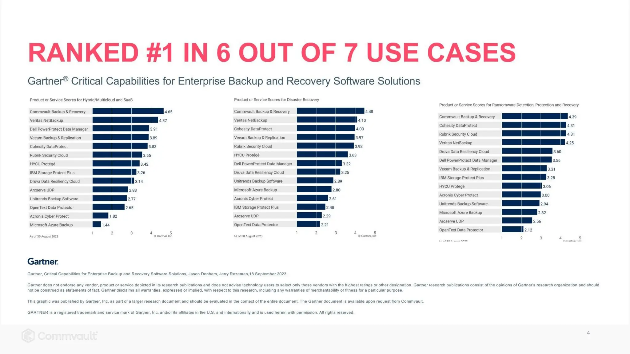 Endpoint backup by commvault backup .pptx