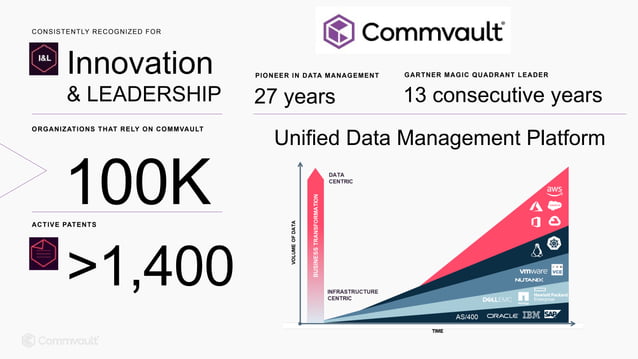 Endpoint backup by commvault backup .pptx