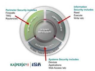 Corporate Endpoint Security Training [Kaspersky] | PPTX