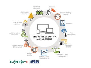 Corporate Endpoint Security Training [Kaspersky] | PPTX