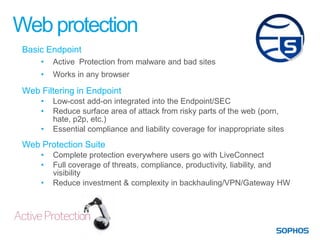 Endpoint Protection | PPTX