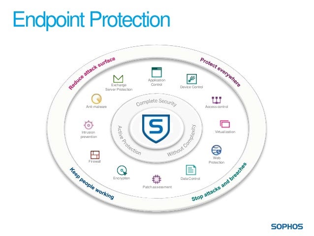 Endpoint Protection