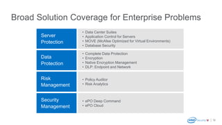 Complete Endpoint protection | PDF
