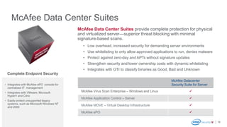 Complete Endpoint protection | PDF