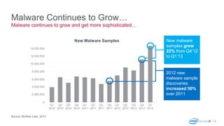 Complete Endpoint protection | PDF
