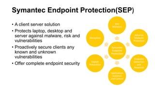 Symantec Endpoint Protection Presentation Slide | PDF