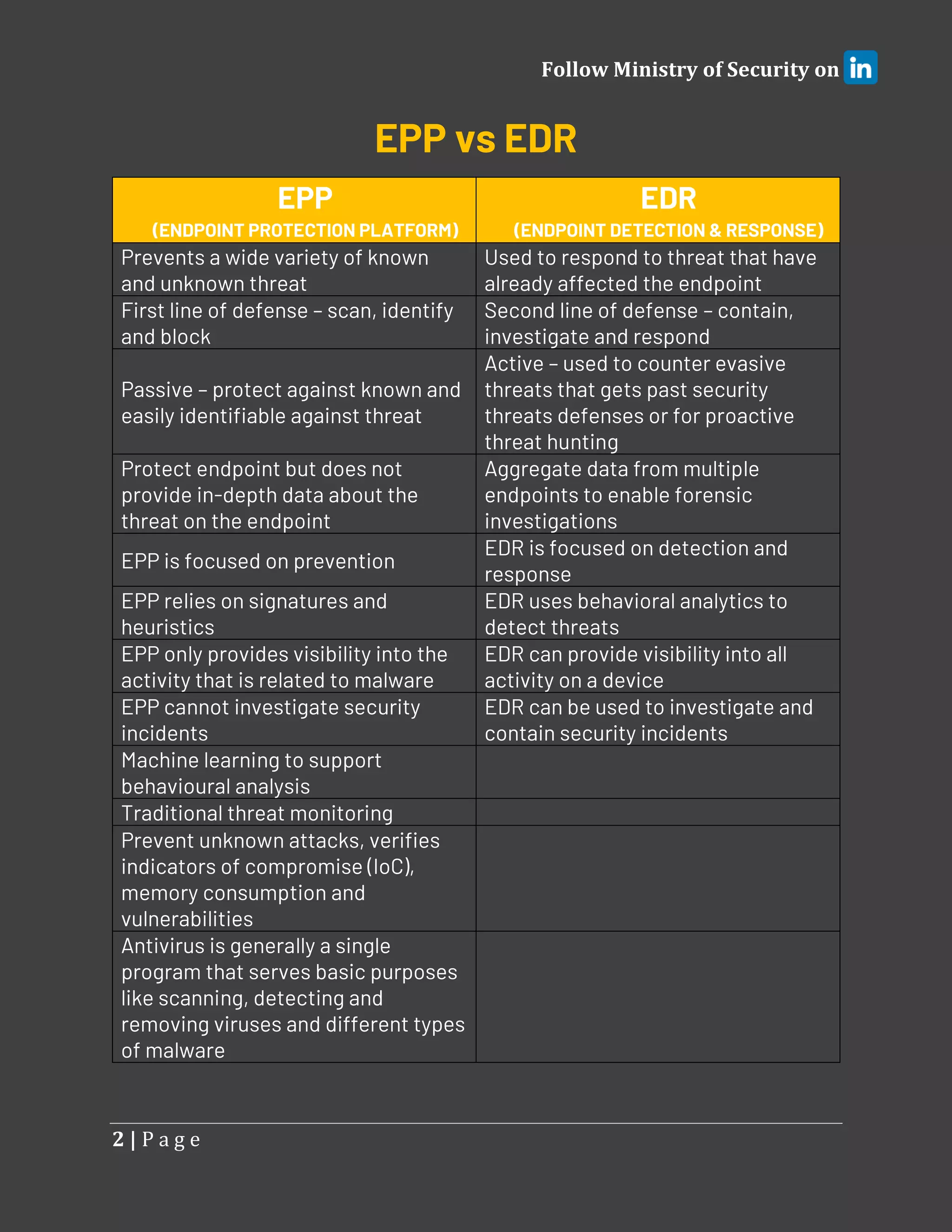 Endpoint Protection Comparison.pdf
