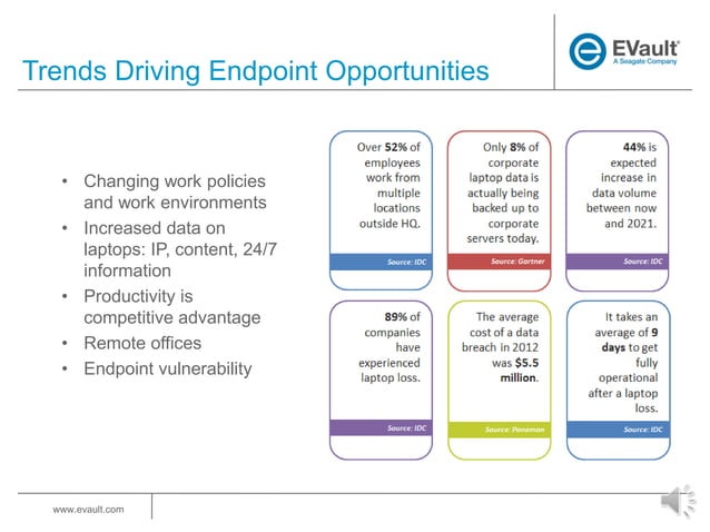 EVault Endpoint Protection | PPT