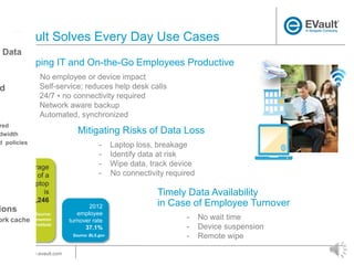 EVault Endpoint Protection | PPTX