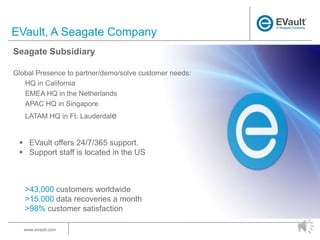 Endpoint Data Protection and Data Loss Prevention by EVault ...