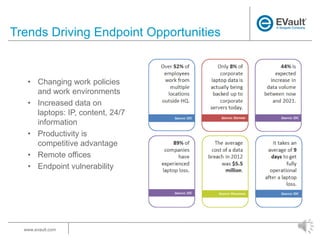 Endpoint Data Protection and Data Loss Prevention by EVault - Introduction for Partners | PPT