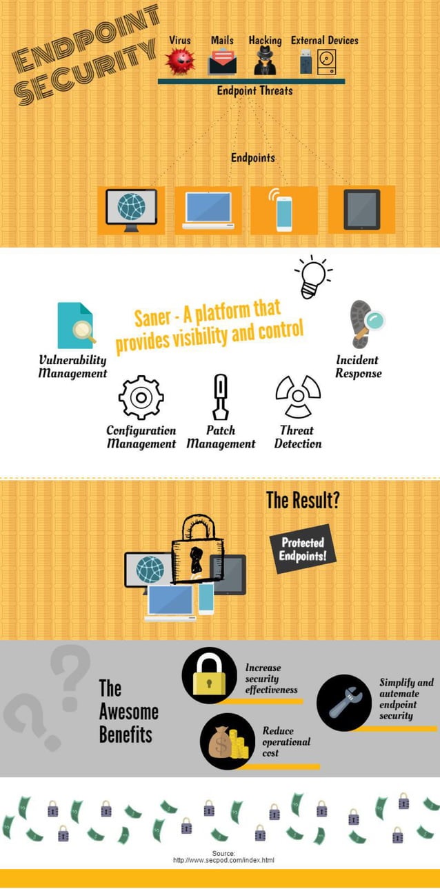 End point security - SecPod Saner | PDF